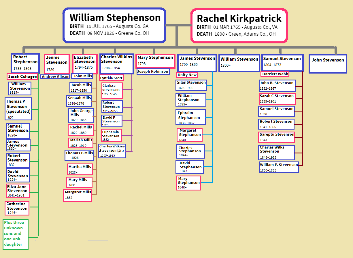 Rachel Kirkpatrick Info Page